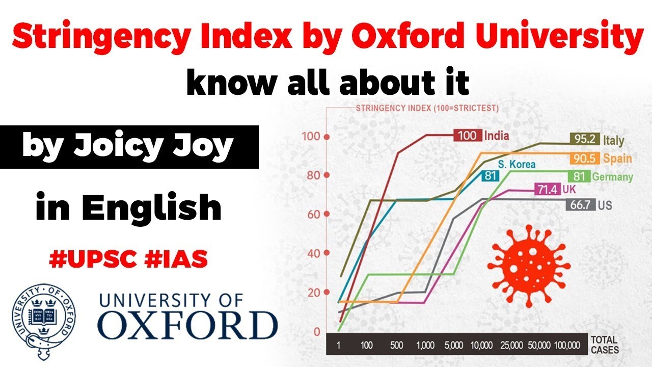 Stringency Index – Economics – Free PDF Download