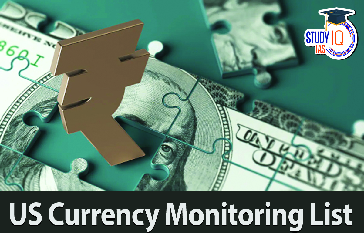US Currency Monitoring List