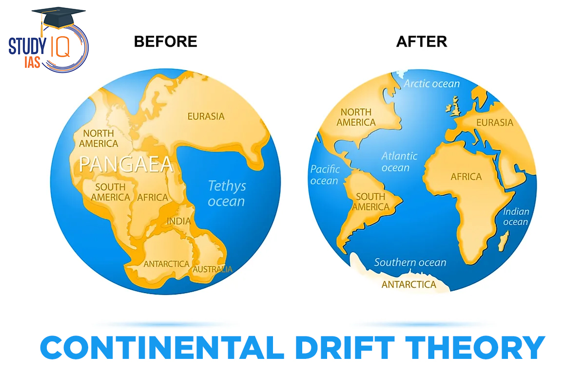 Continental Drift Theory Evidences Stages And Limitations Continental Drift Theory Evidences Stages And Limitations