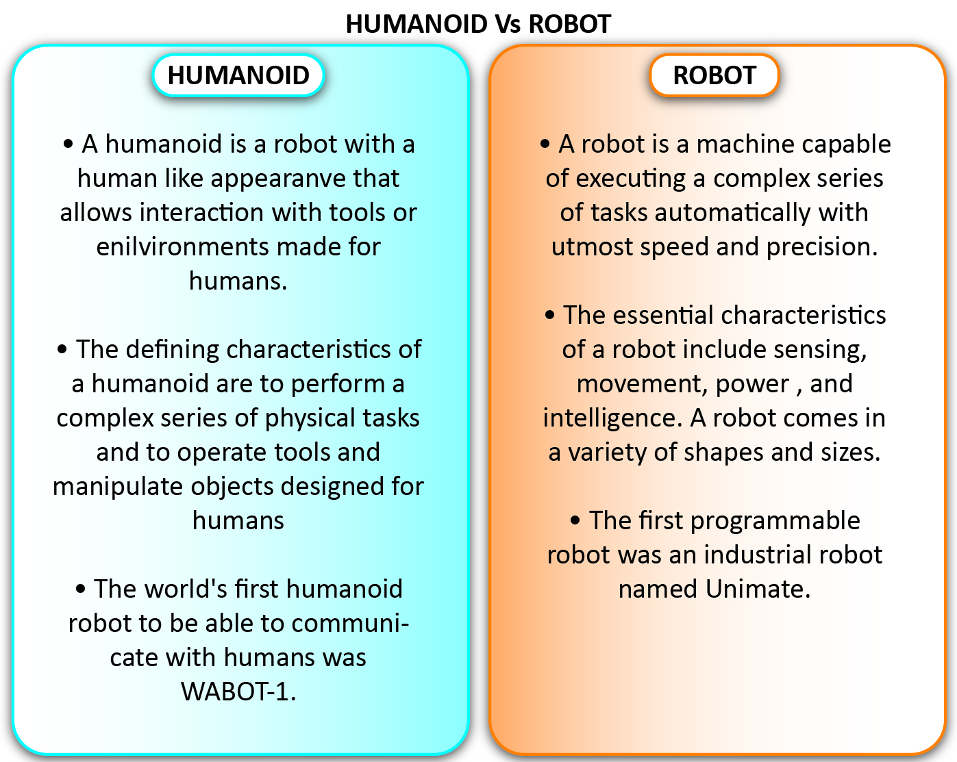 Robotics - Extra Study Material
