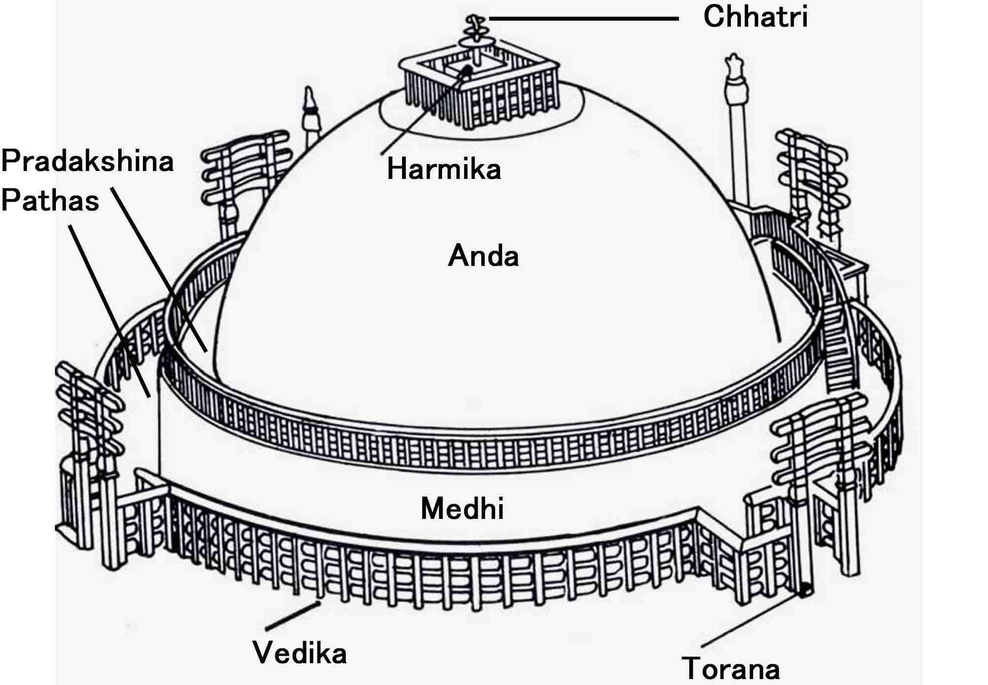 Mauryan Architecture (322-182 BC), Stupas, Pillars and Rock Cut ...