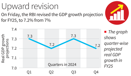Repo Rate and Reverse Repo Rate, Impact on Economy