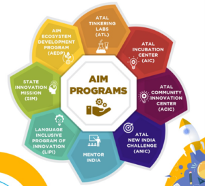 Atal Innovation Mission (AIM), Objectives, Key Initiatives
