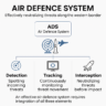 List Of Top 10 Air Defence Systems In The World
