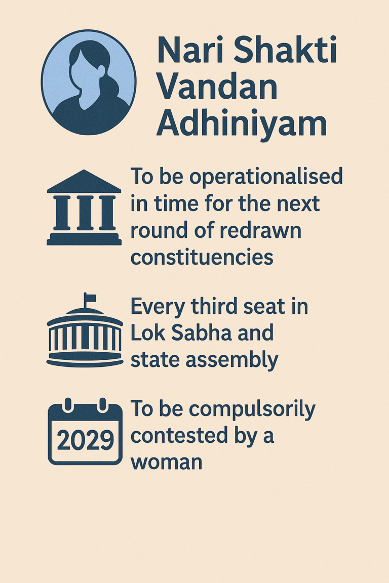 Nari Shakti Vandan Adhiniyam: 33% Women’s Reservation and Related Amendment