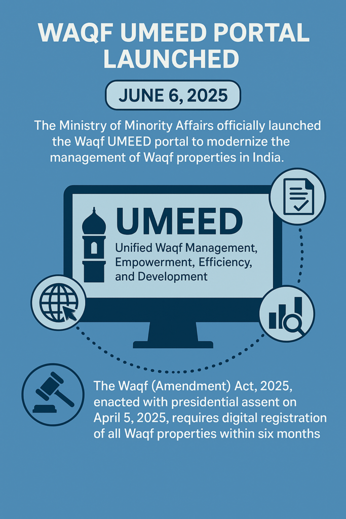 Waqf UMEED Portal, Key Features and Significance