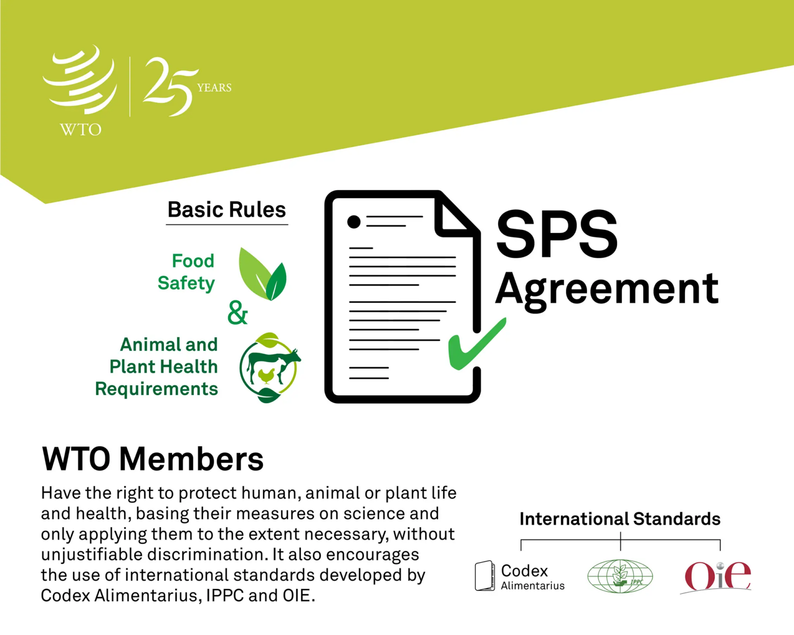 Sanitary and Phytosanitary Measures (SPS) Agreement and its Provisions
