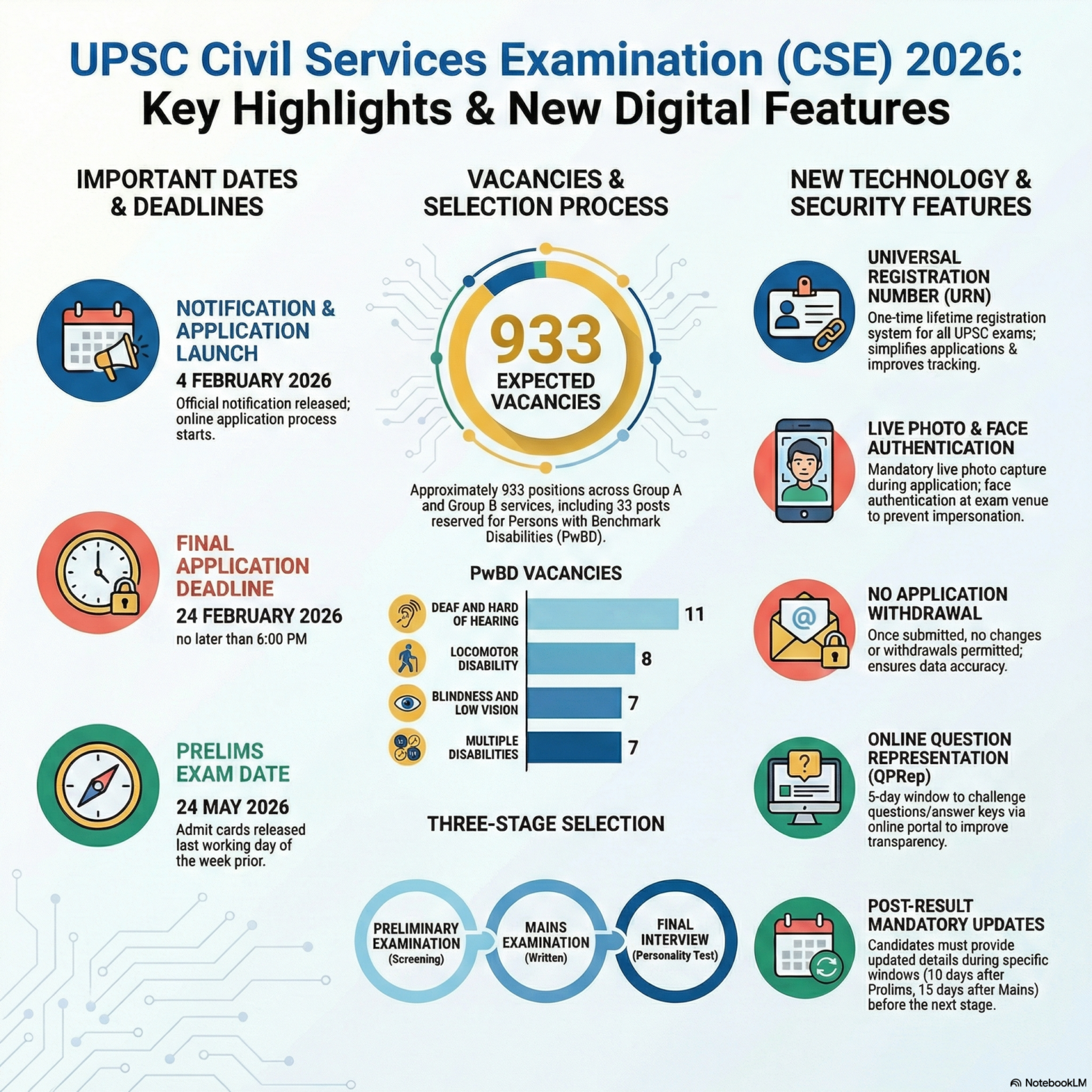 UPSC Notification 2026 Out For 933 Post: Download PDF, Exam Date ...